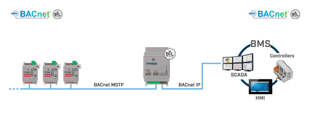 Intesis BACnet MS/TP to BACnet IP Router - Industrial Data Xchange (IDX) Intesis BACnet MS/TP to BACnet IP Router - Industrial Data Xchange (IDX)
