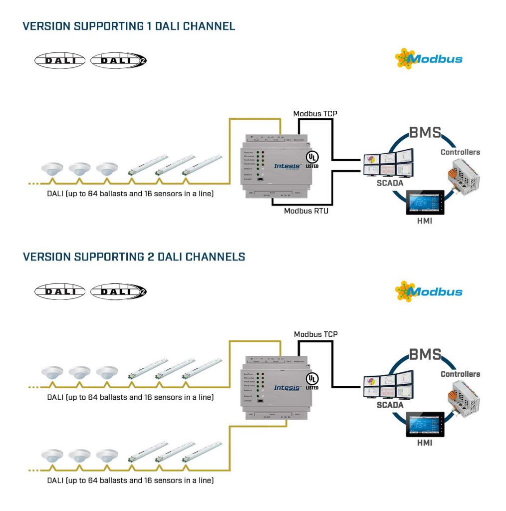Intesis DALI to Modbus TCP & RTU Server Gateway - Industrial Data ... Intesis DALI to Modbus TCP & RTU Server Gateway - Industrial Data ...