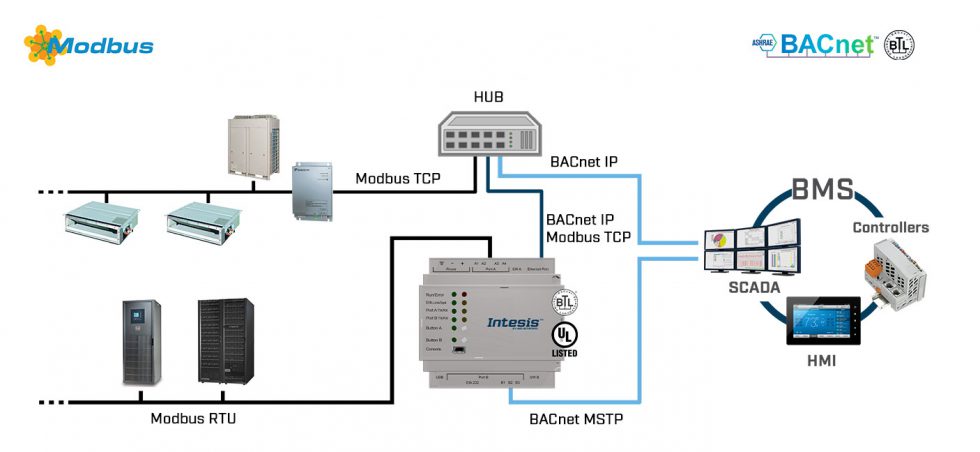 Intesis Modbus TCP & RTU Master to BACnet IP & MS/TP - Industrial Data ...