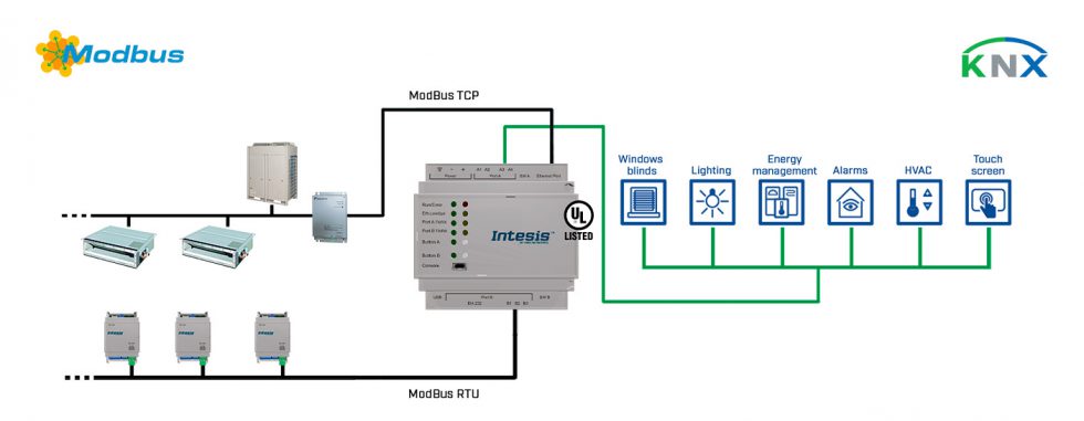 Intesis Modbus TCP & RTU Master to KNX TP - Industrial Data Xchange (IDX) Intesis Modbus TCP & RTU Master to KNX TP - Industrial Data Xchange (IDX)