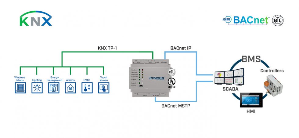 Intesis KNX TP to BACnet IP & MS/TP Server Gateway - Industrial Data ... Intesis KNX TP to BACnet IP & MS/TP Server Gateway - Industrial Data ...
