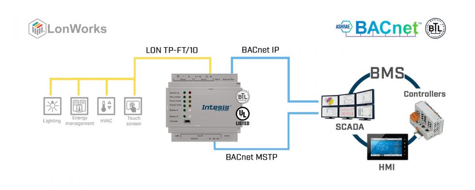 Intesis LonWorks TP/FT-10 to BACnet IP & MS/TP Server Gateway ...