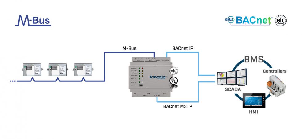 Intesis M-BUS to BACnet IP & MS/TP Server Gateway - Industrial Data ...