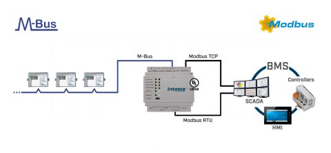 Intesis M-BUS to Modbus TCP & RTU Server Gateway - Industrial Data ...