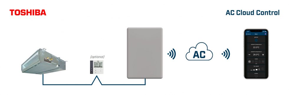 Intesis Toshiba VRF and Digital systems to AC Cloud Control (WiFi ...