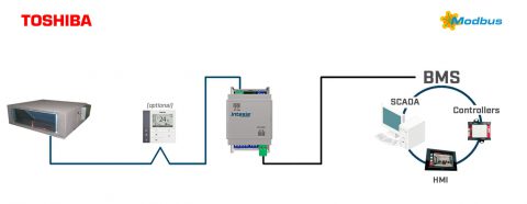 Intesis Toshiba VRF and Digital systems to Modbus RTU Interface ...